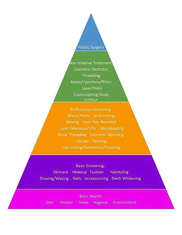 Woman Introduces A Beauty Pyramid That Can Prevent Women From 1118